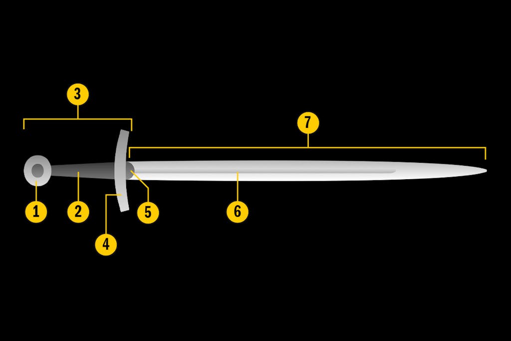 Sverdets historie: Fra samurai-sverd til huggert | historienet.no