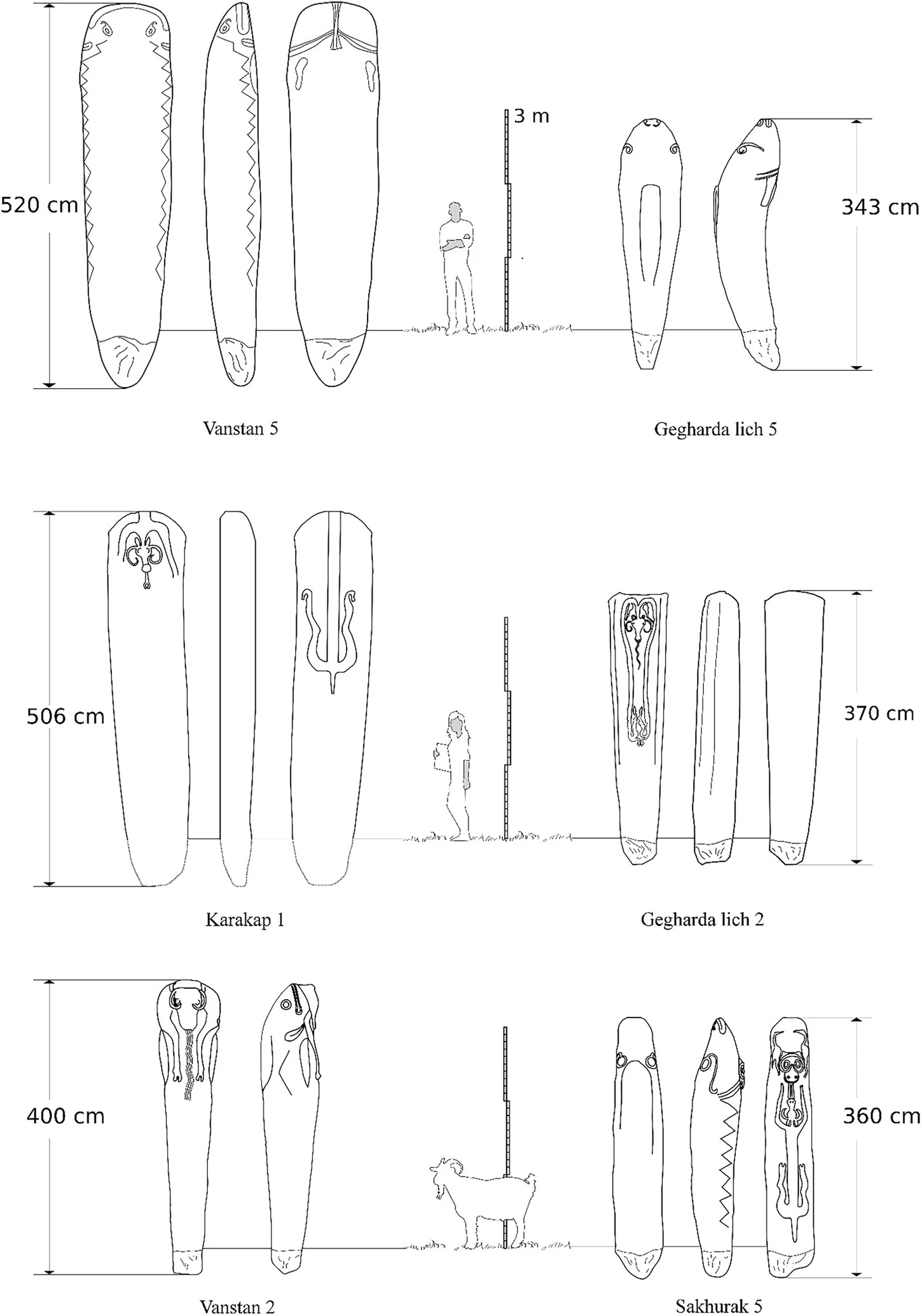 Mysteriet bag de gådefulde “dragesten” endelig løst – blev rejst af ...