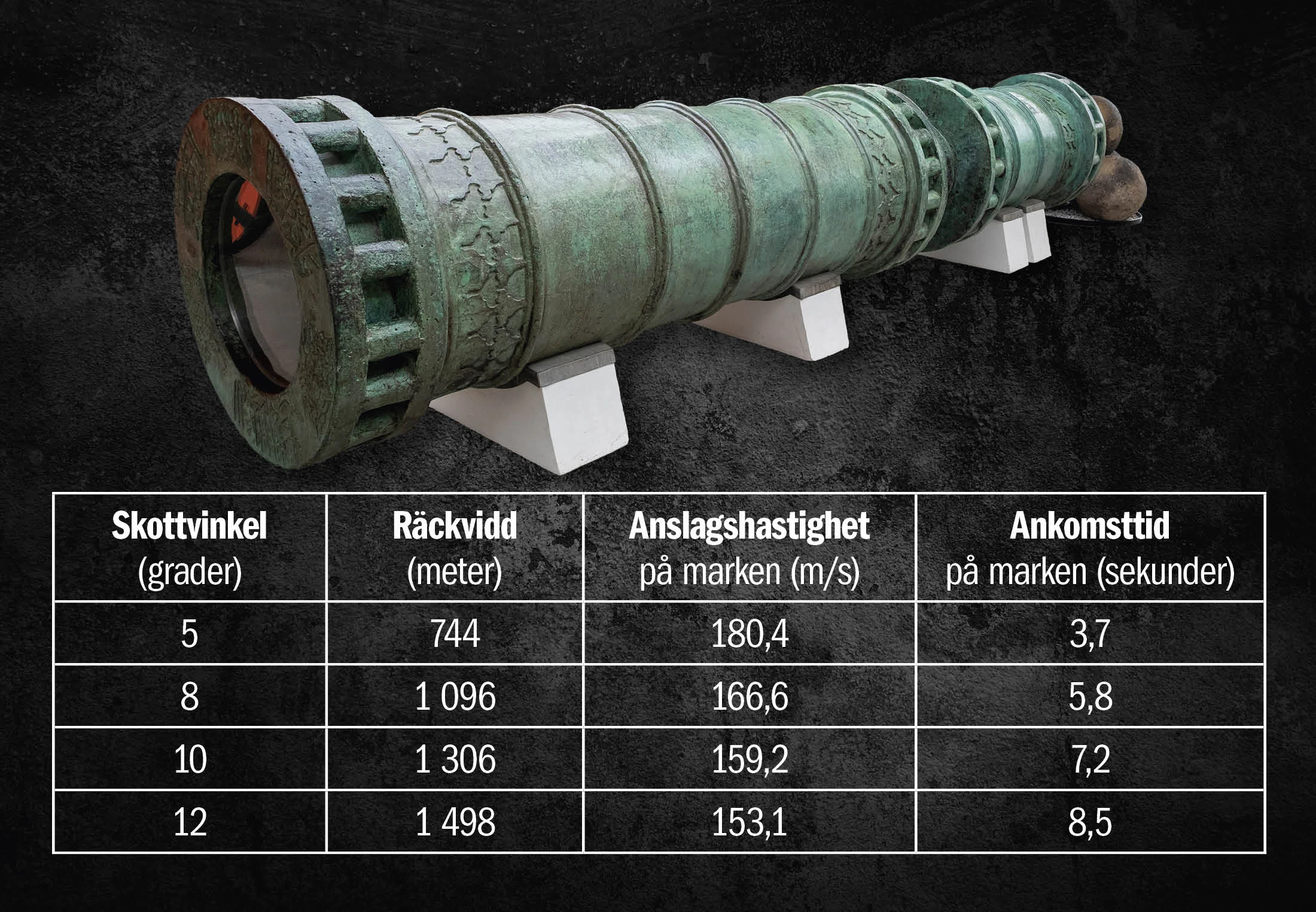 Ungrare skapade turkarnas supervapen: Gigantisk kanon knäckte ...