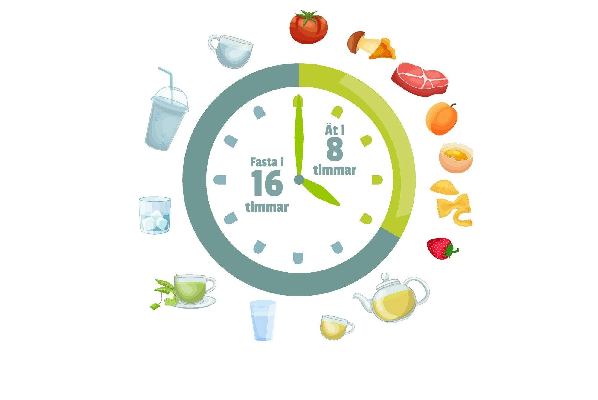 Periodisk fasta - fungerar periodisk fasta och är det farligt? | iform.se