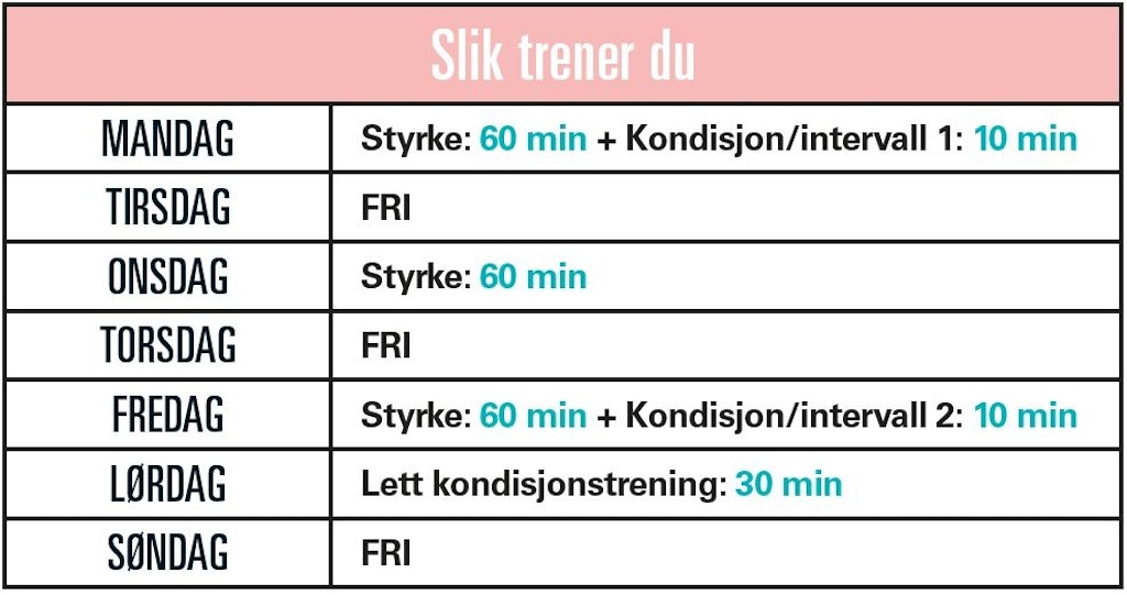 Treningsprogram: Gå ned i vekt med styrketrening | I FORM