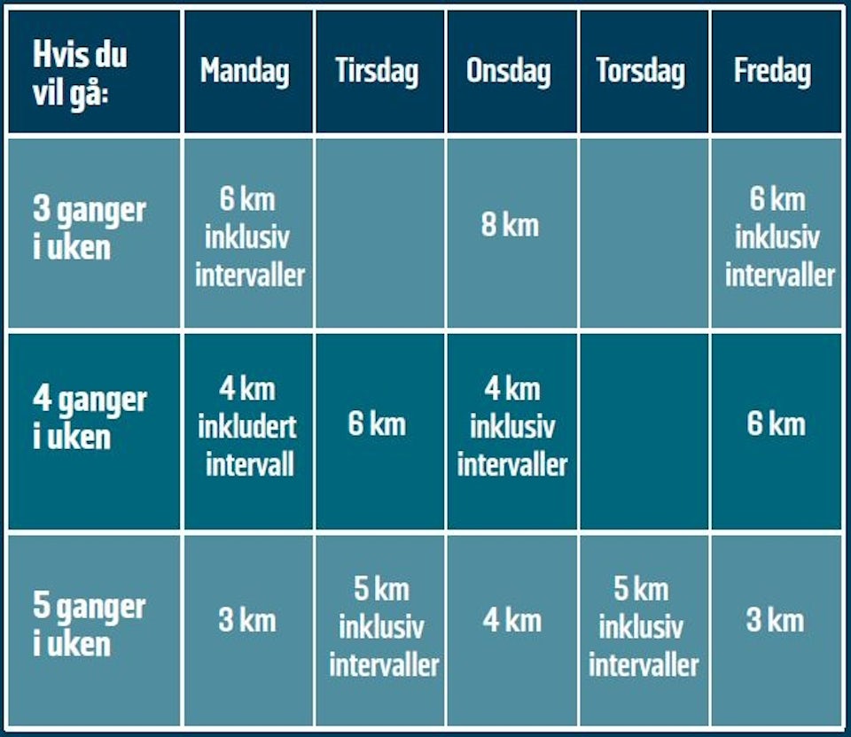 Gange - den enkleste og billigste mosjonsformen | I FORM