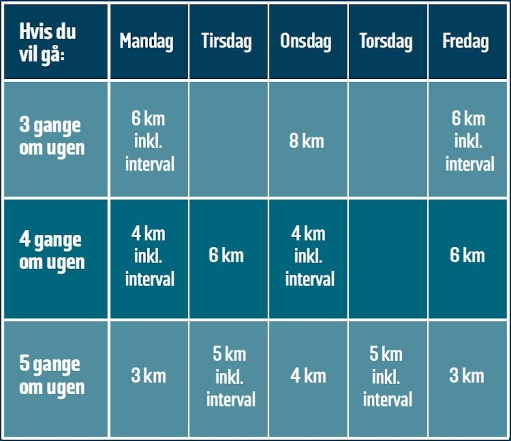 Gang - den nemmeste og billigste motionsform | I FORM