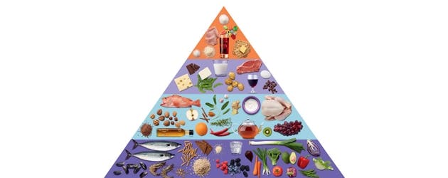 Komplet guide til antiinflammatorisk kost | I FORM