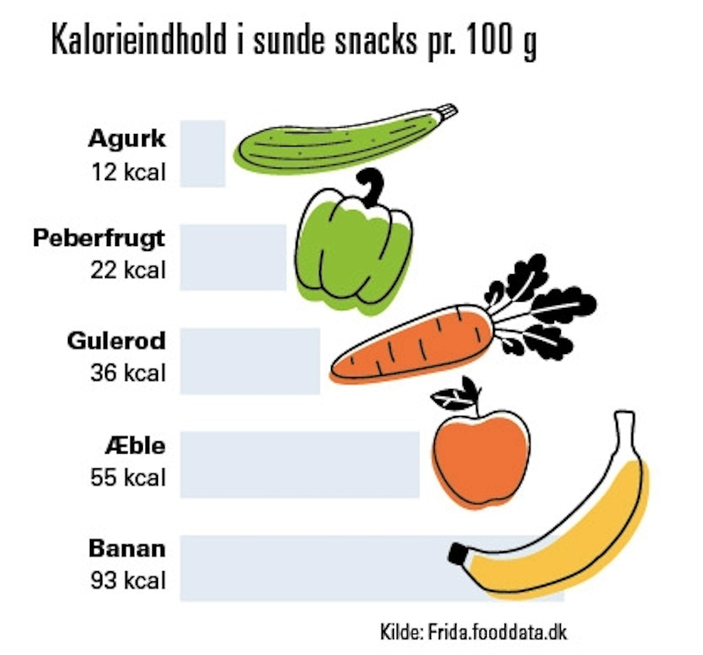 Gulerod – hvor sunde er gulerødder egentlig? | I FORM