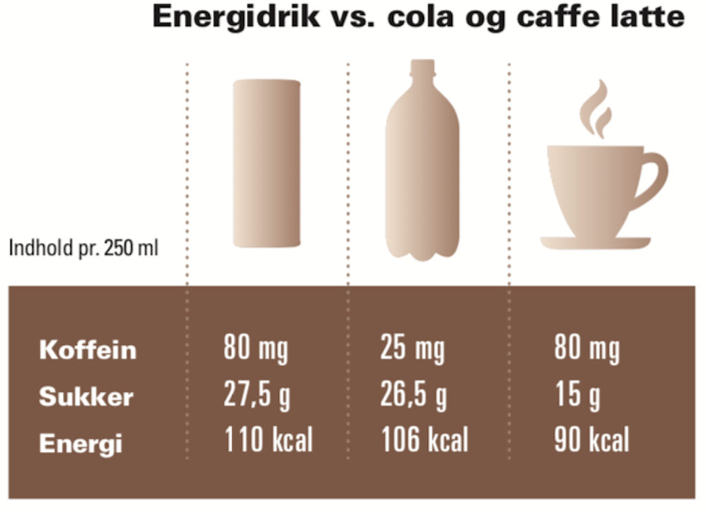 Kaffe – hvor mange kopper om dagen er sundt? | I FORM