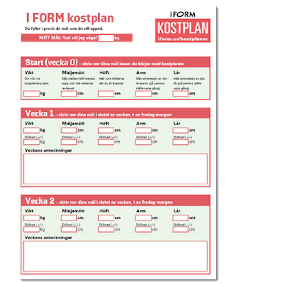 Kostplan för viktminskning – gå ner i vikt med enkel och hälsosam metod ...