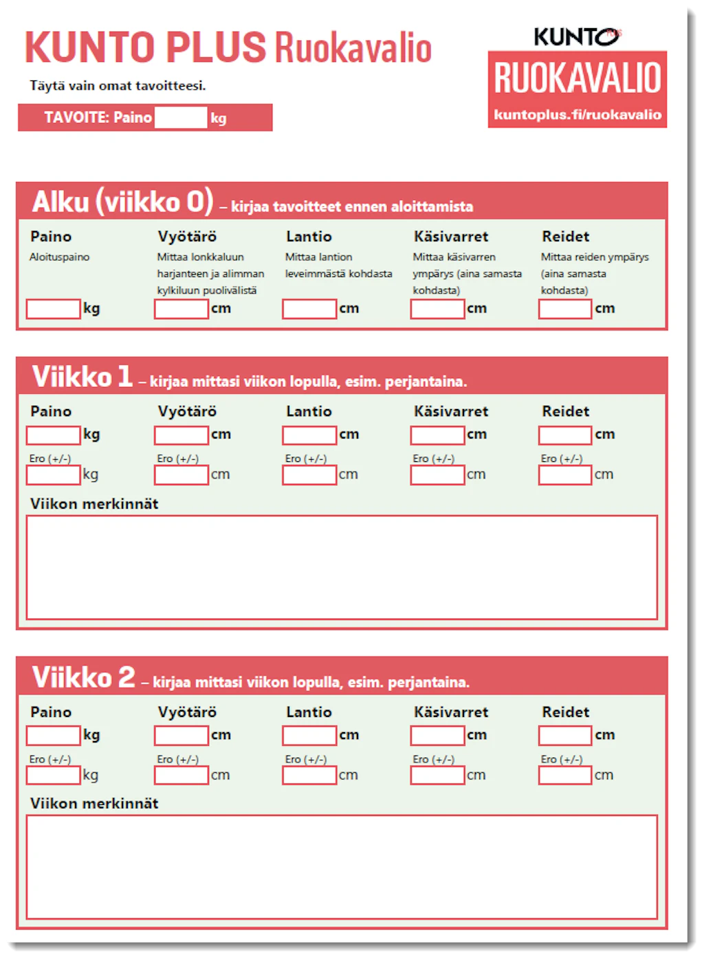KUNTO PLUSsan 1500–1600 kcal:n ruokavalio – laihdu nopeasti ...