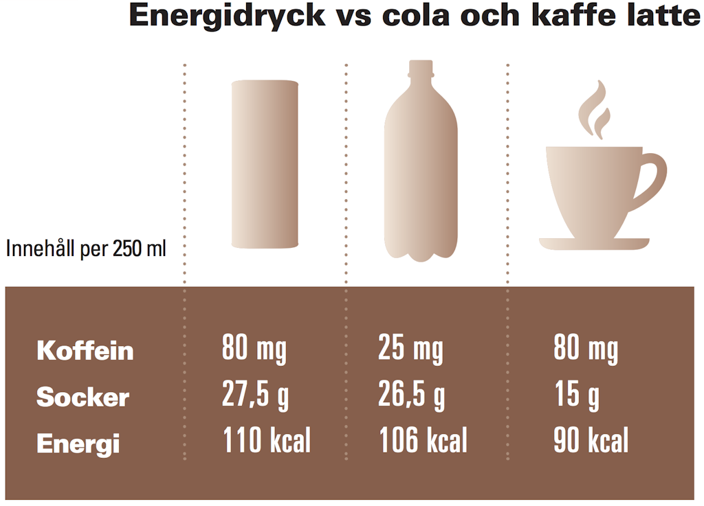 Kaffe – hur många koppar om dagen är nyttigt? | I FORM