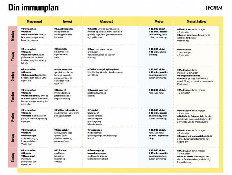 Ugeplan | Sådan styrker du dit immunforsvar dag for dag | iform.dk