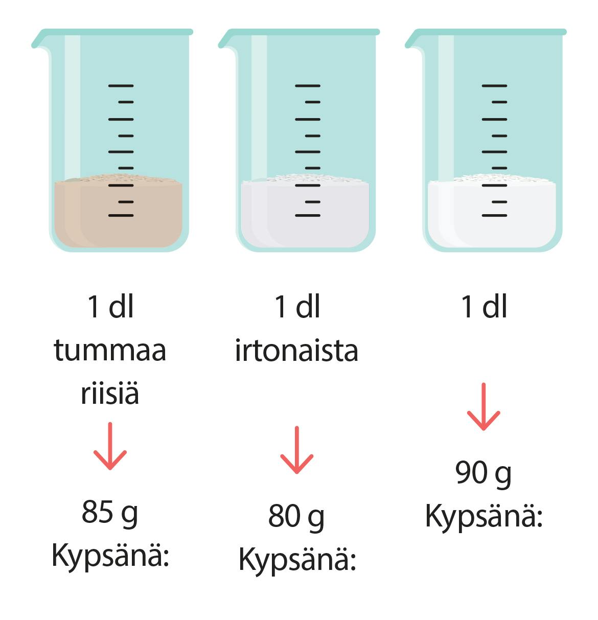 Riisi – opi keittäminen ja lue 10 hyvää ruokaohjetta | kuntoplus.fi