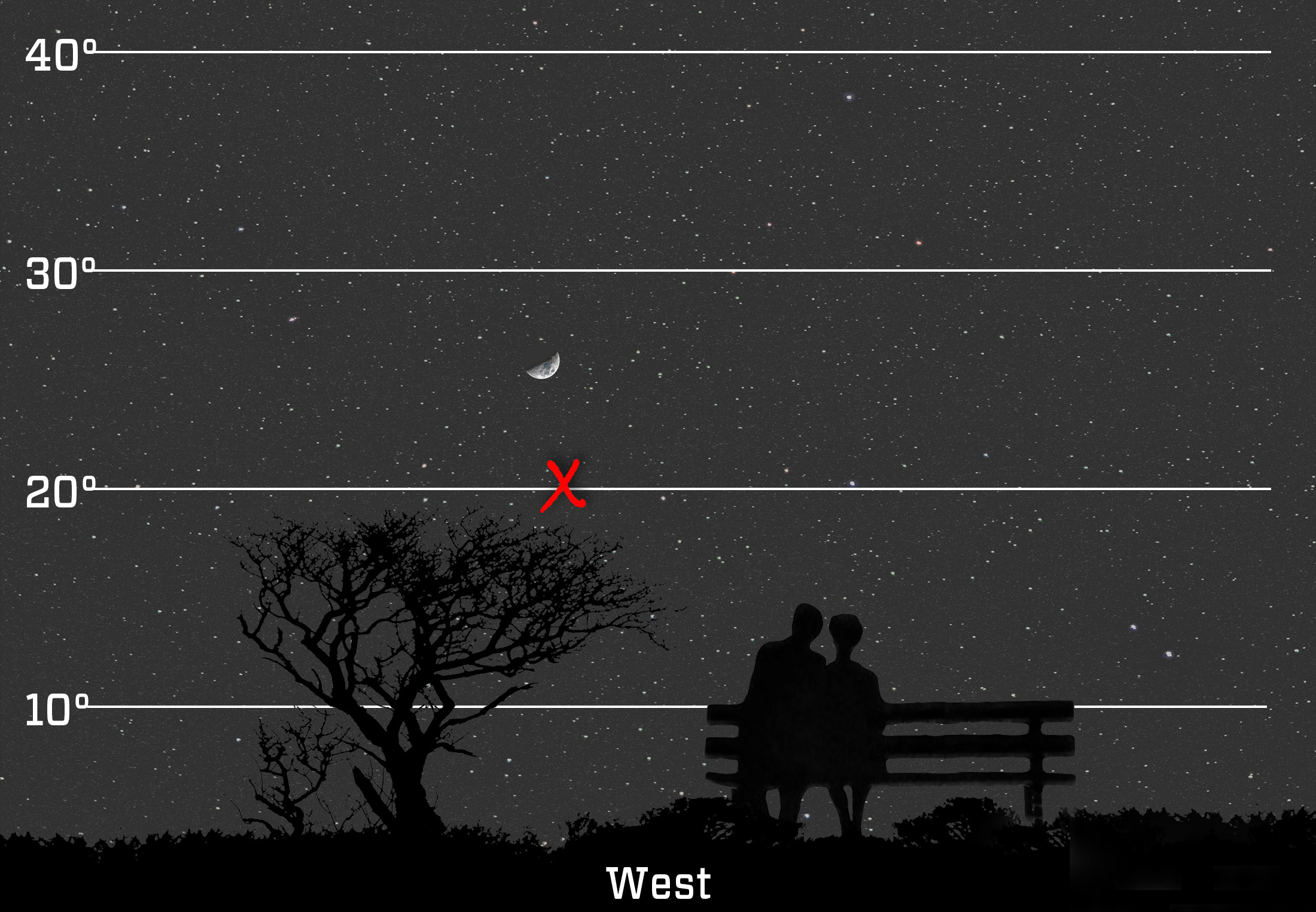 Vanavond: Jupiter scheert langs de maan | wibnet.nl