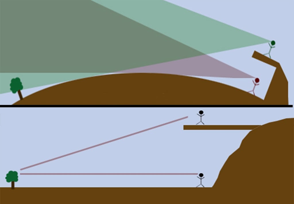 5 tastbare bewijzen dat de aarde rond is | wibnet.nl