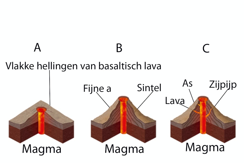 Welk type vulkaan is het gevaarlijkst? | wibnet.nl