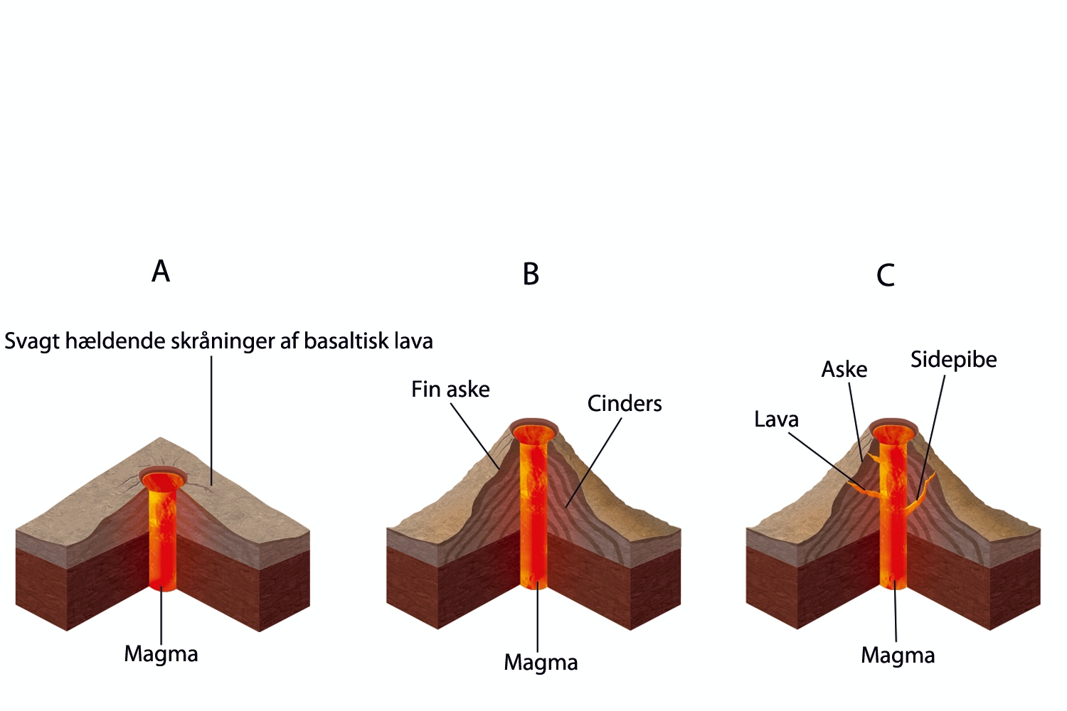 Er nogle vulkaner farligere end andre? | illvid.dk