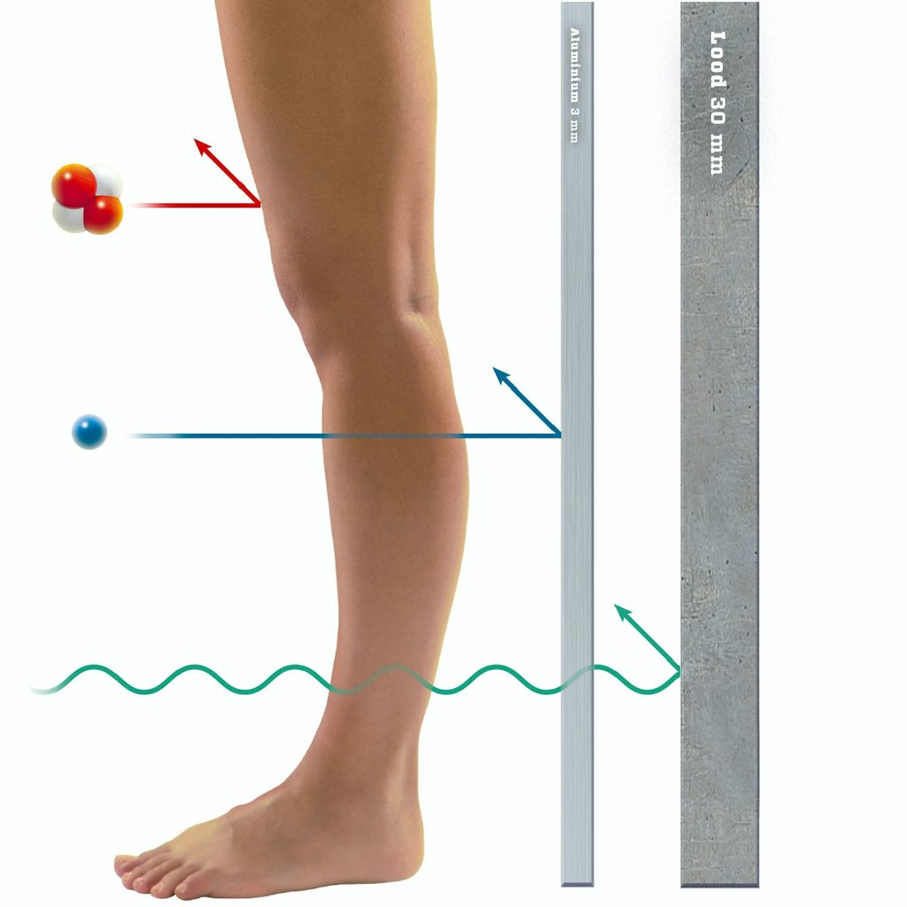 Daarom is radioactieve straling gevaarlijk | wibnet.nl