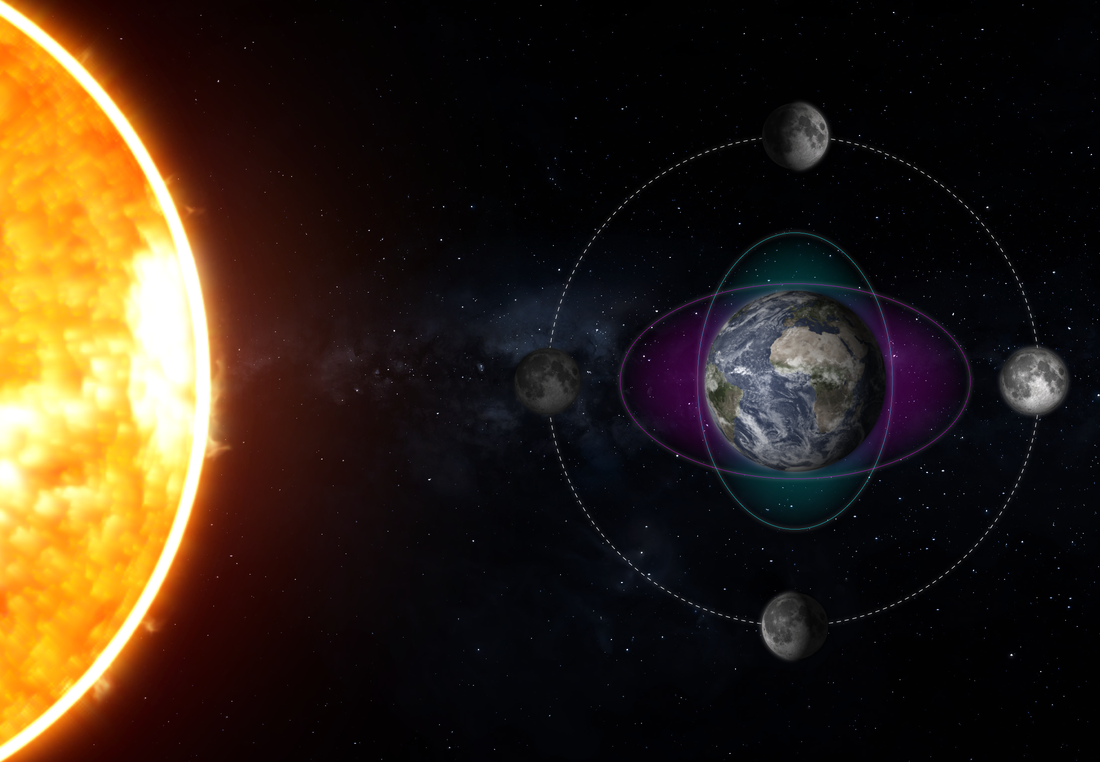 Getij - waarom zijn er getijden? | wibnet.nl