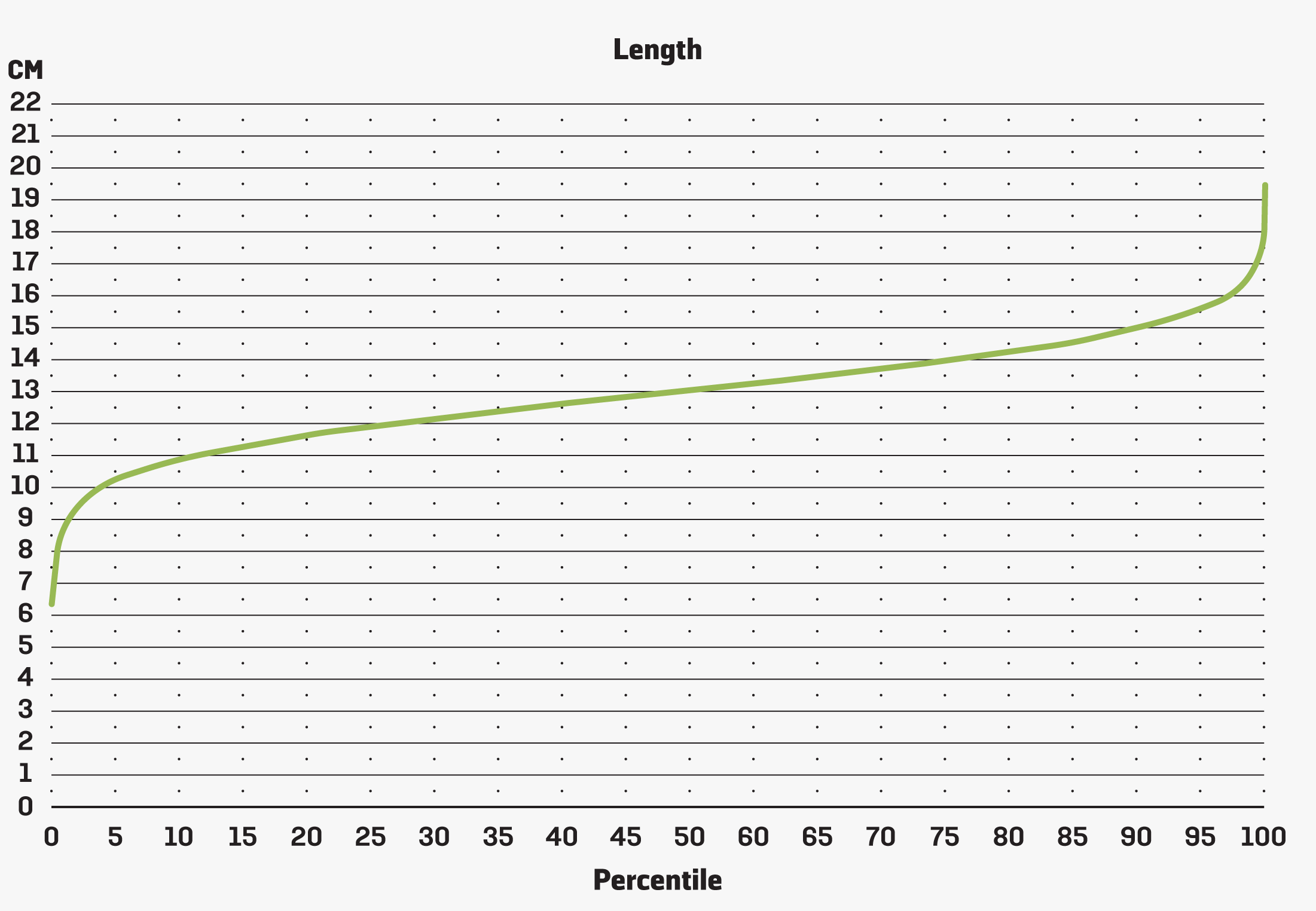 Penis sizes - the dimensions of the average and the world's biggest ...