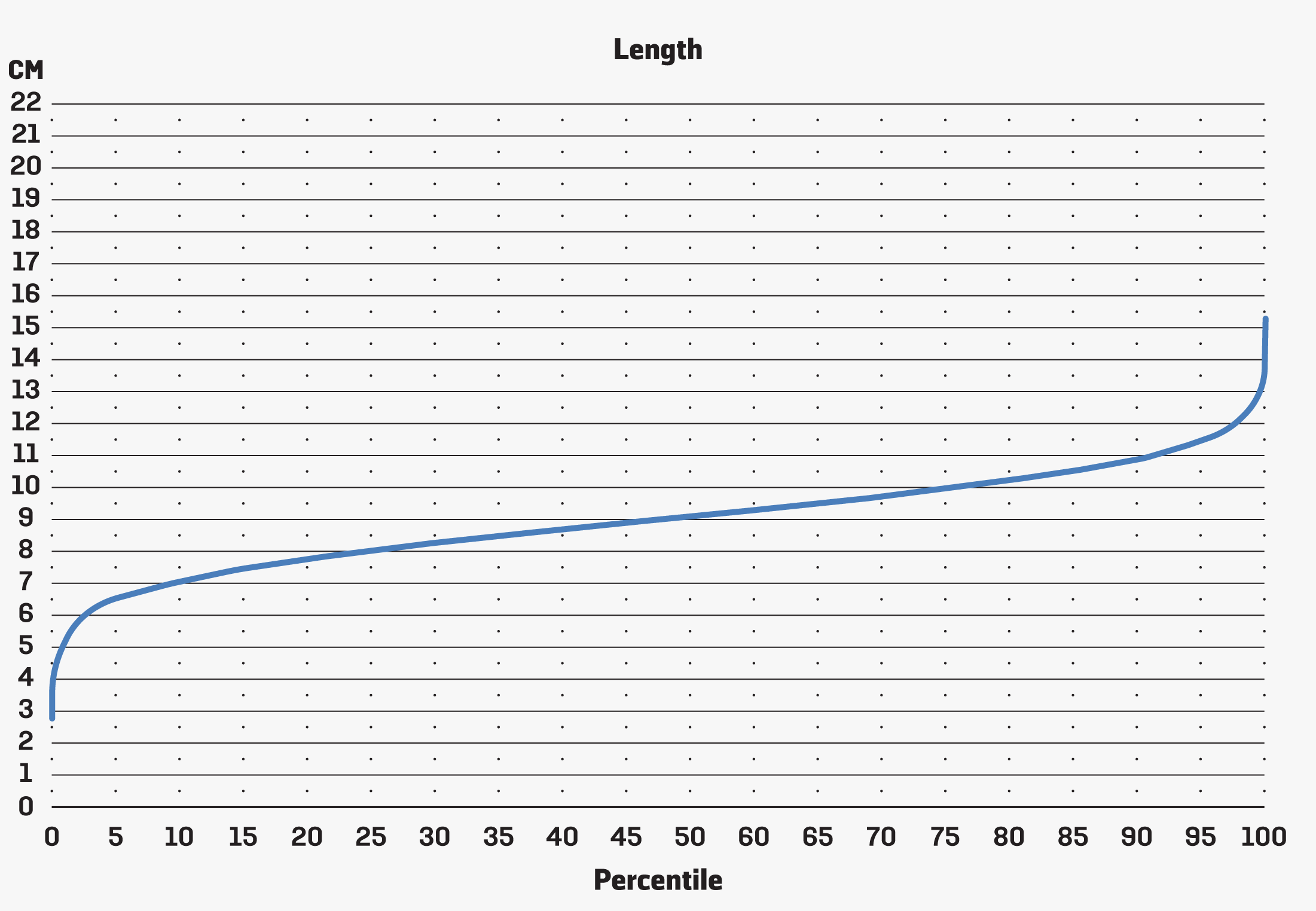 Penis sizes - the dimensions of the average and the world's biggest ...