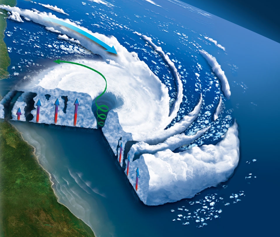 Varm luft skaber verdens vildeste vinde | illvid.dk