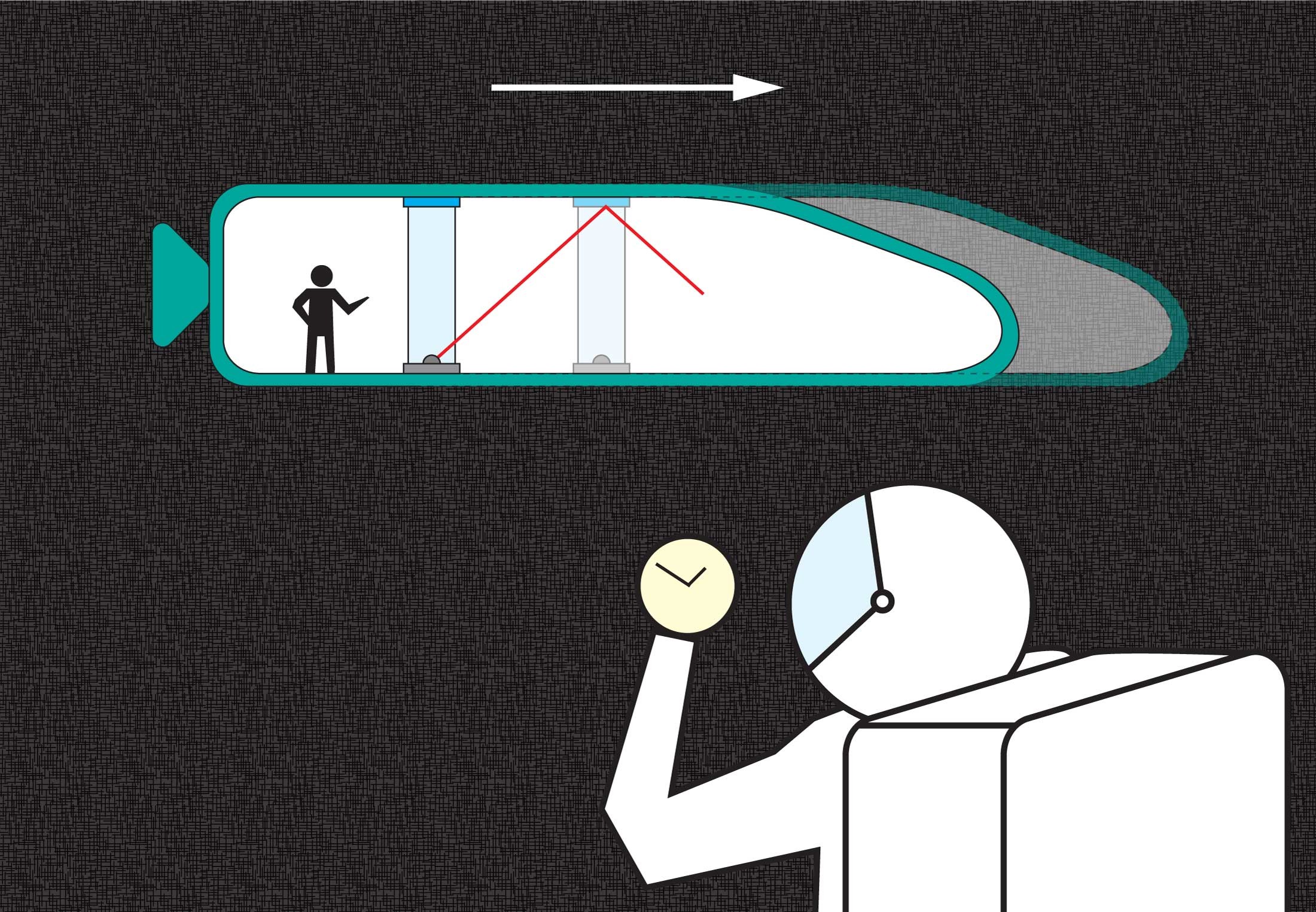 Get Einstein's theory of relativity for beginners here ...