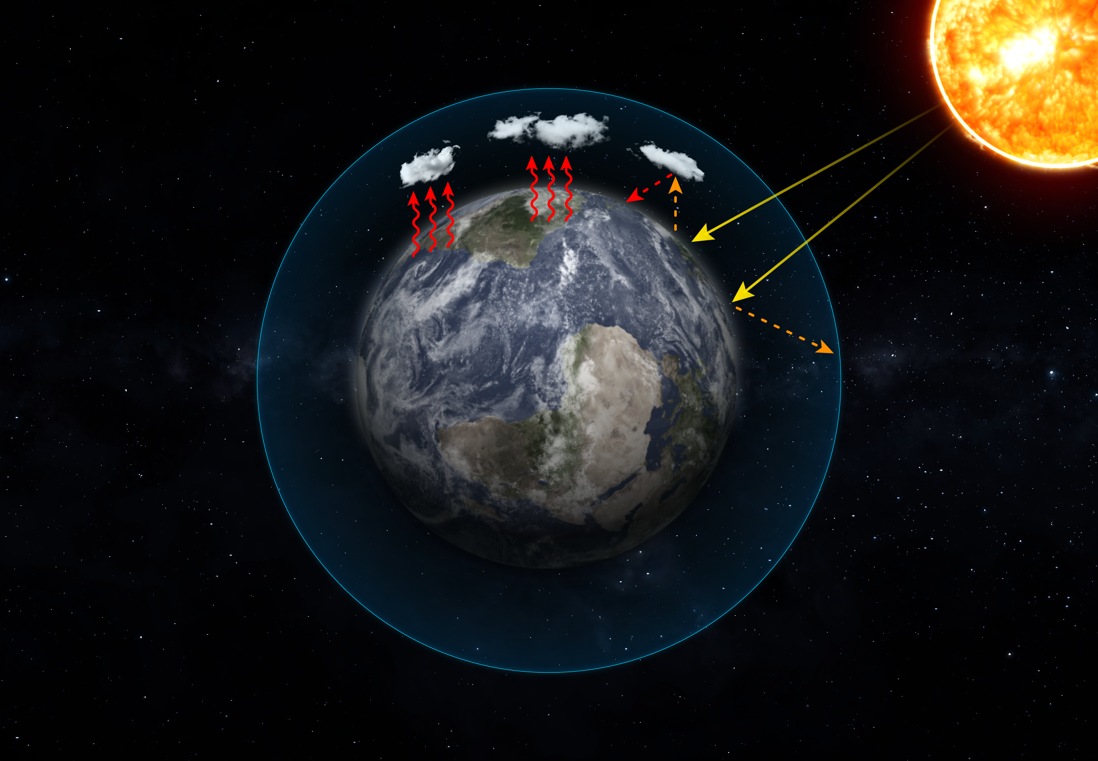 Wat is opwarming van de aarde en wat zijn de gevolgen? | wibnet.nl