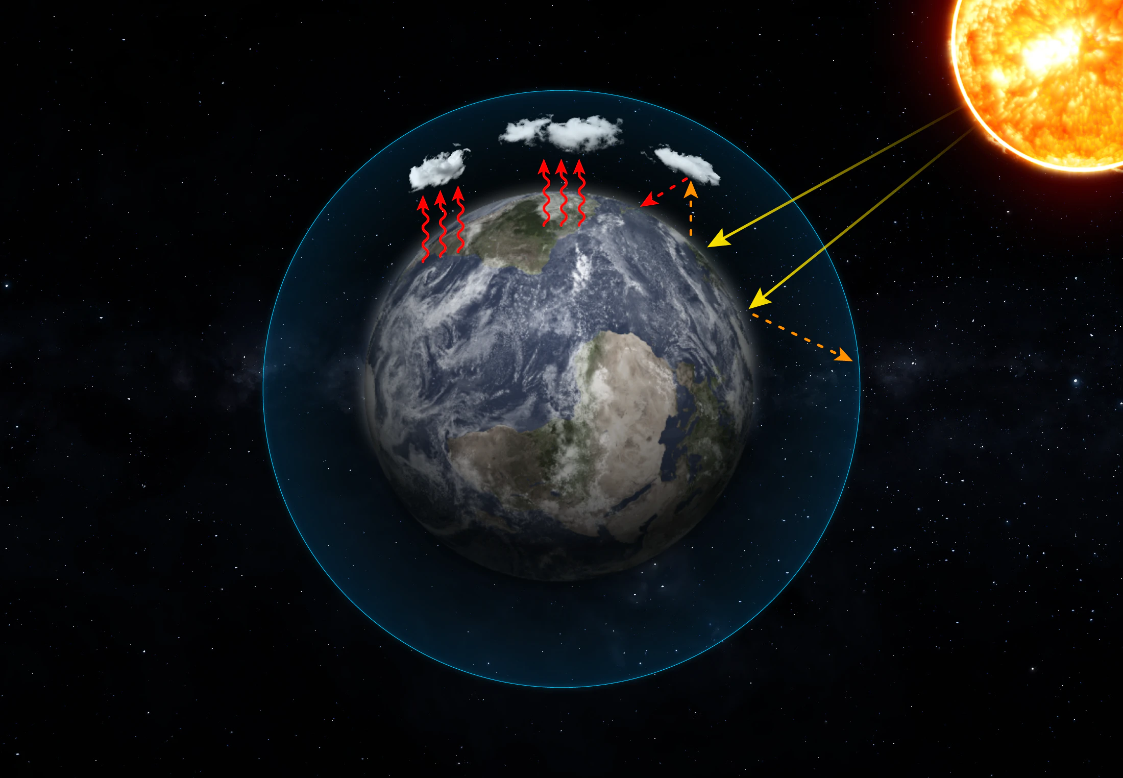 Wat is opwarming van de aarde en wat zijn de gevolgen? | wibnet.nl