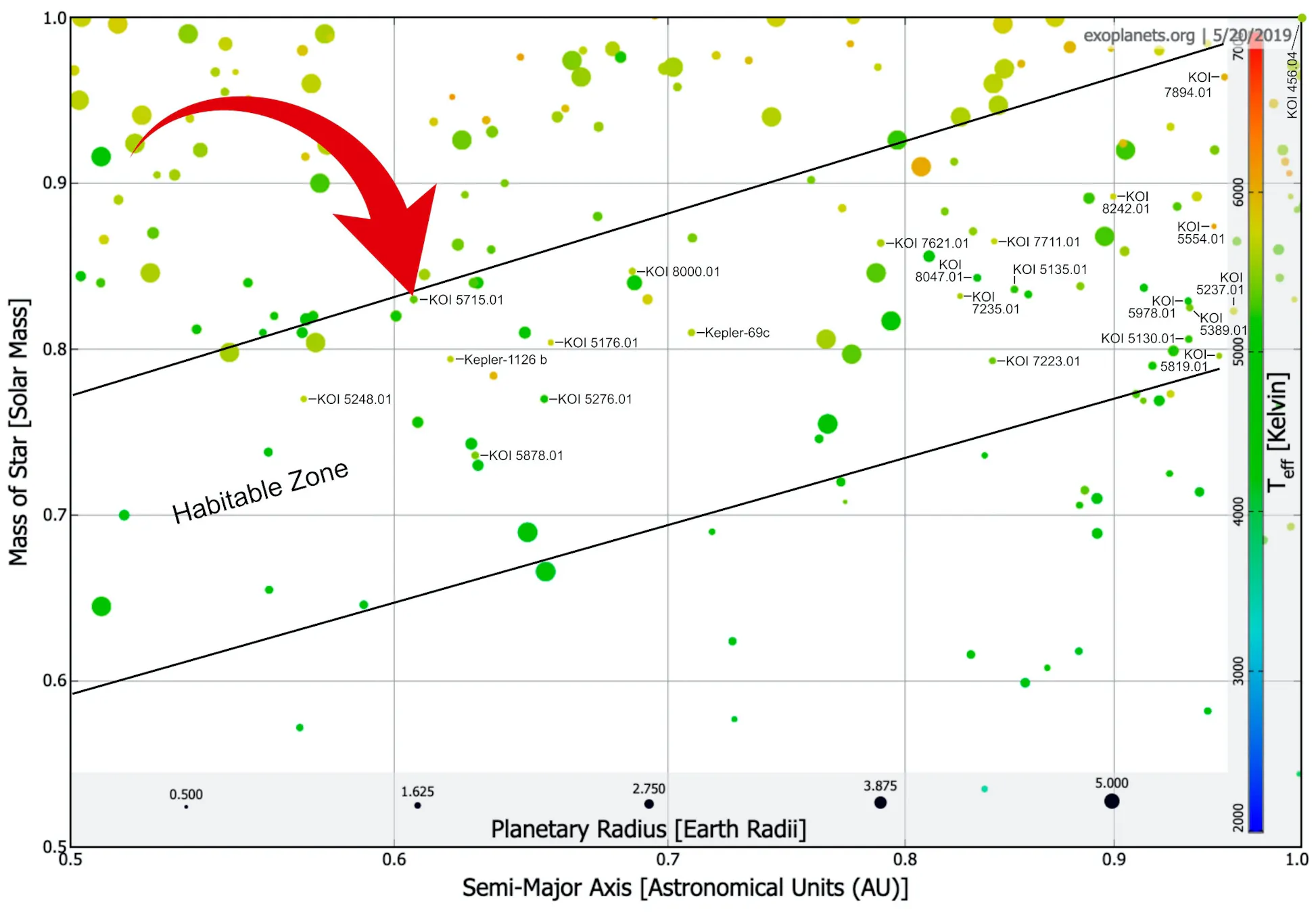 Superbewoonbare planeet is geschikter voor leven dan de aarde | wibnet.nl