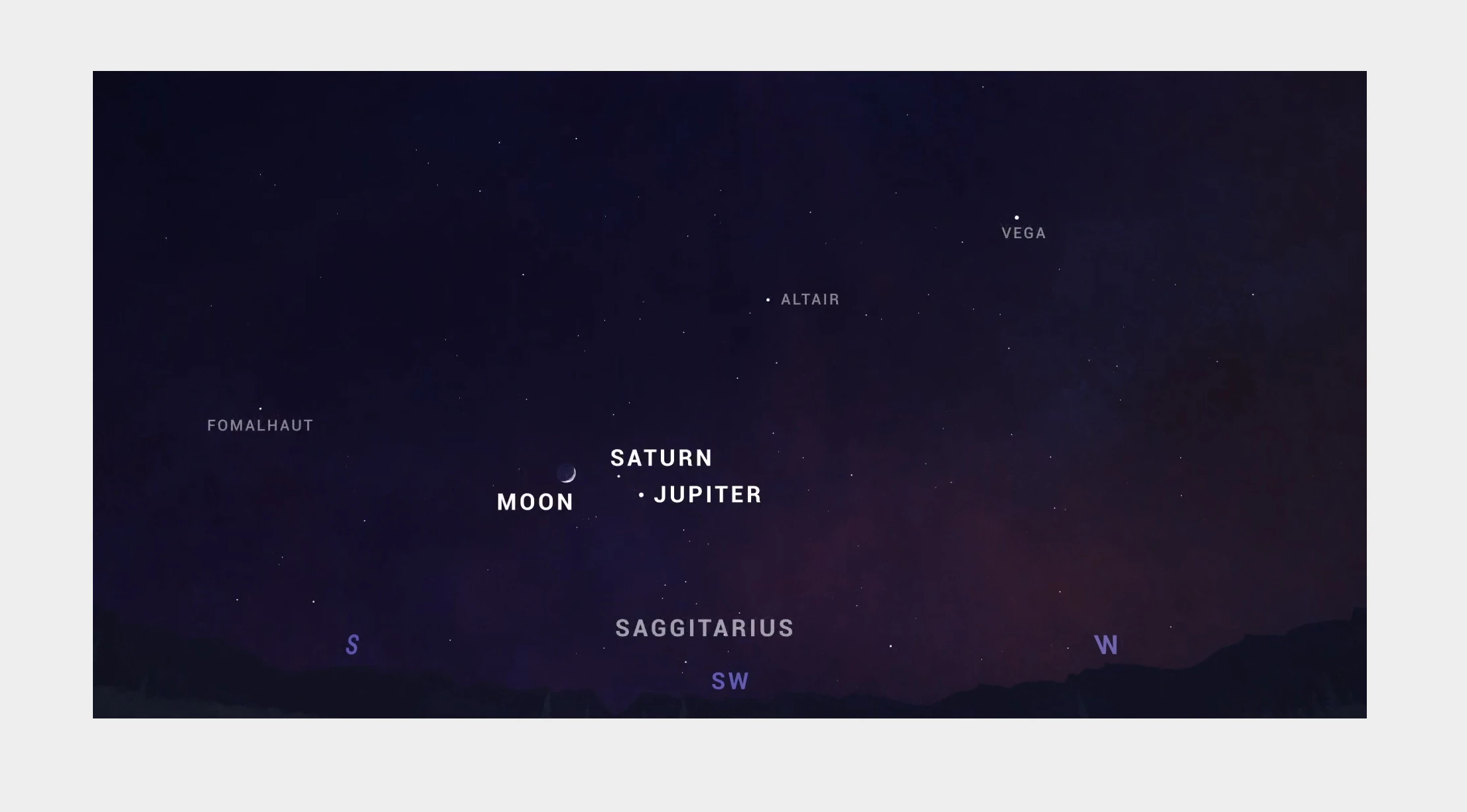 Conjunctie – de planeten Jupiter en Saturnus staan dicht op elkaar ...