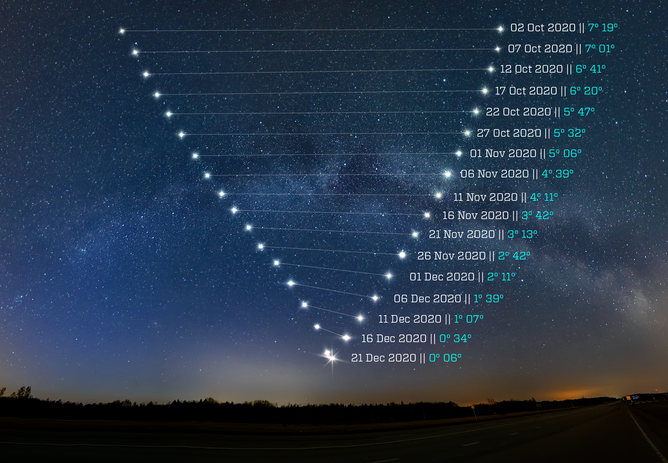 Conjunctie – de planeten Jupiter en Saturnus staan dicht op elkaar ...