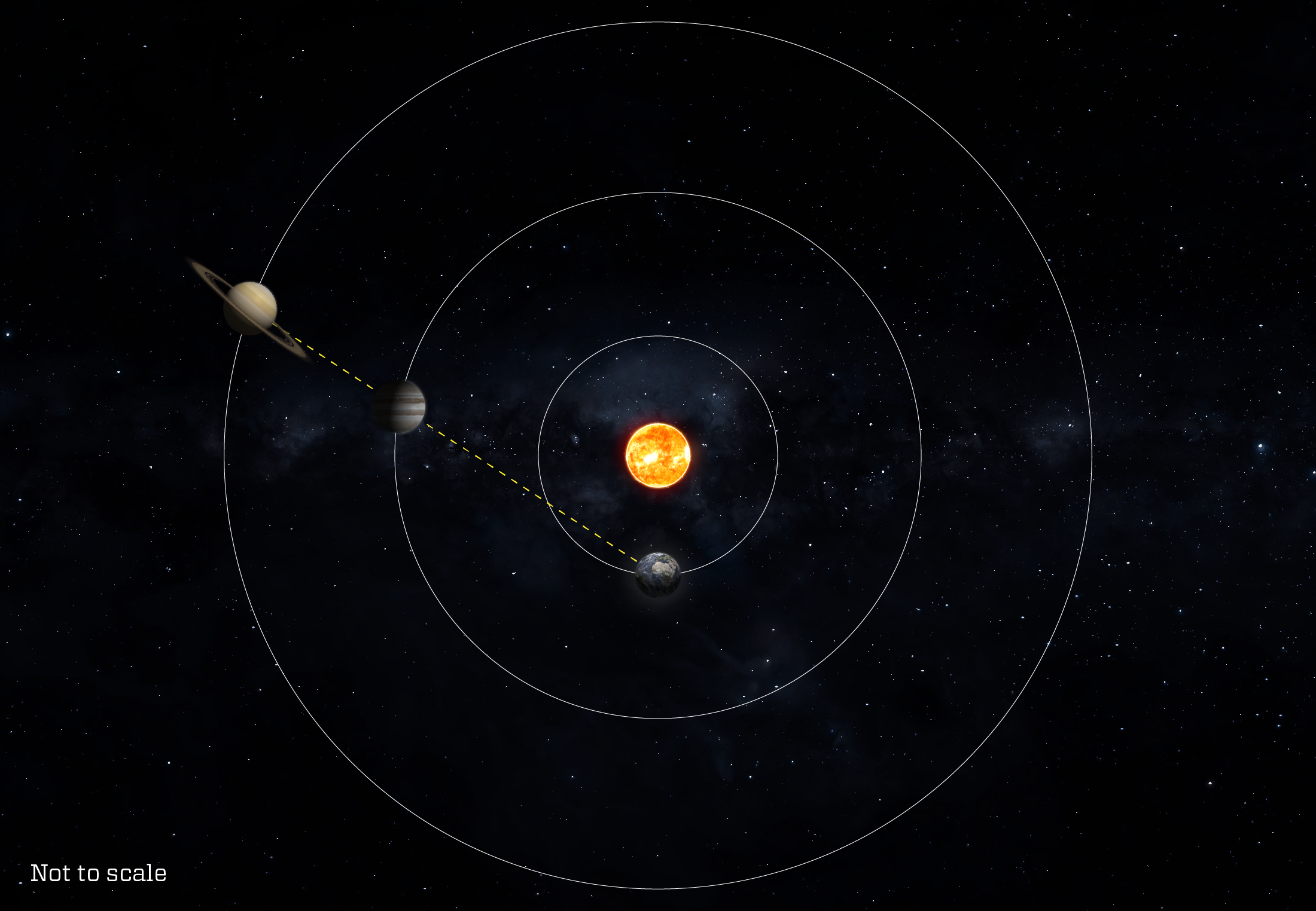 Konjunktion 2020 - Jupiter och Saturn är mycket nära varandra | illvet.se