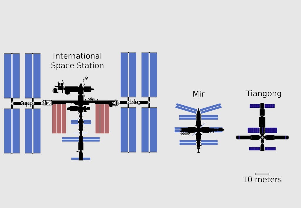 China bemant het ruimtestation Tiangong | wibnet.nl