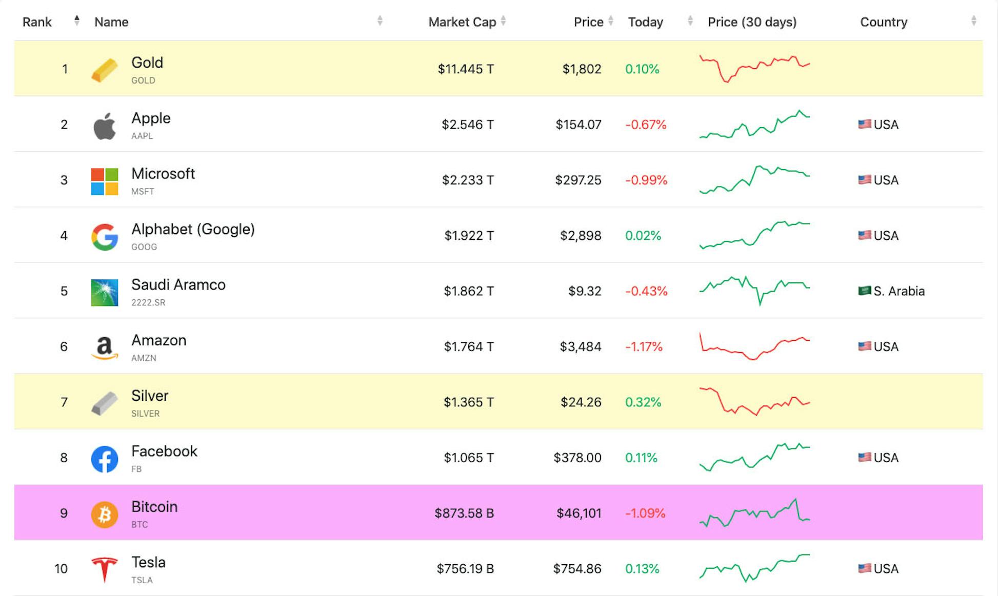 Cryptovaluta - Wat is cryptovaluta? | wibnet.nl