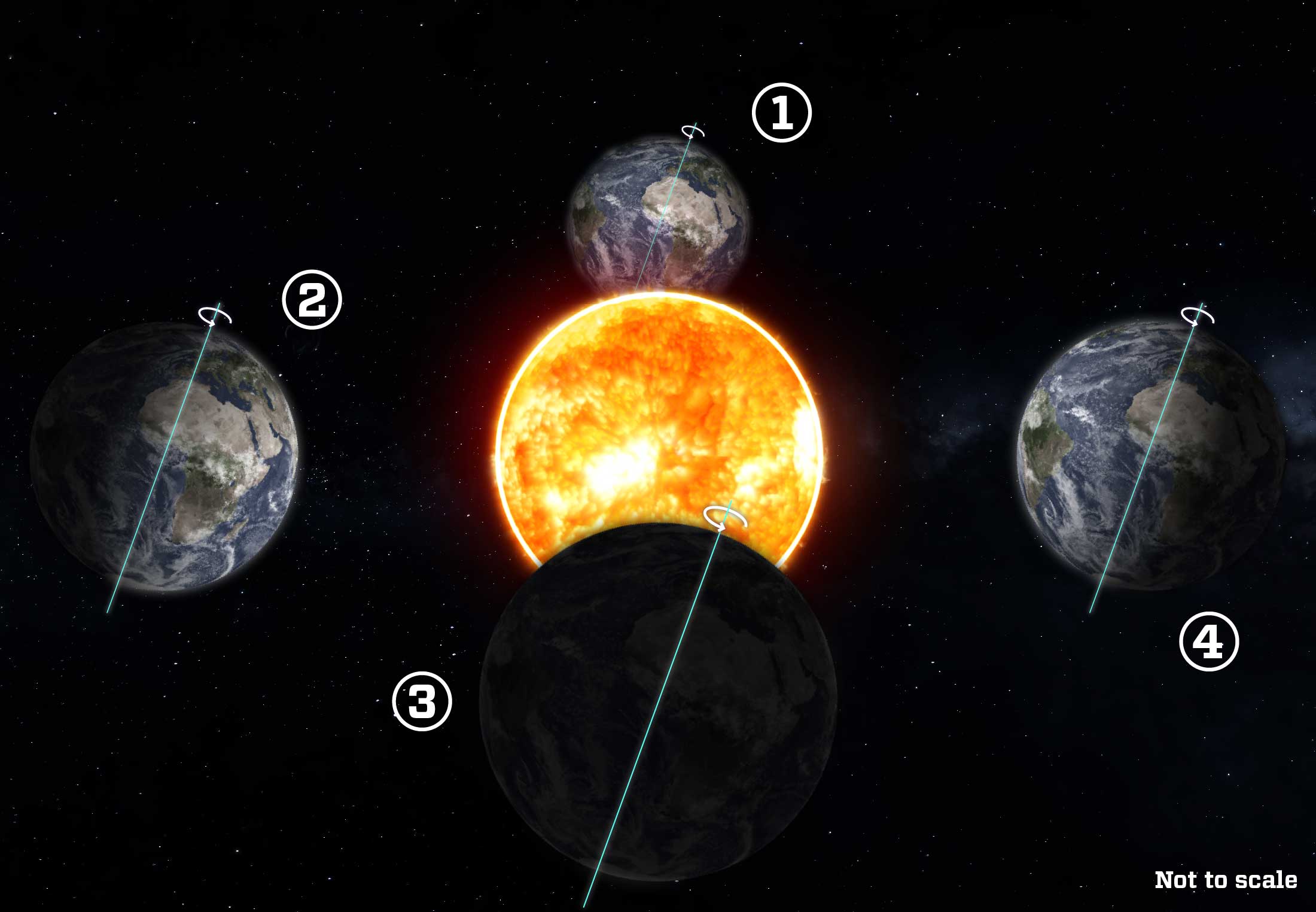 Sommertid 2025 - Hvornår skal vi sætte uret frem? | illvid.dk