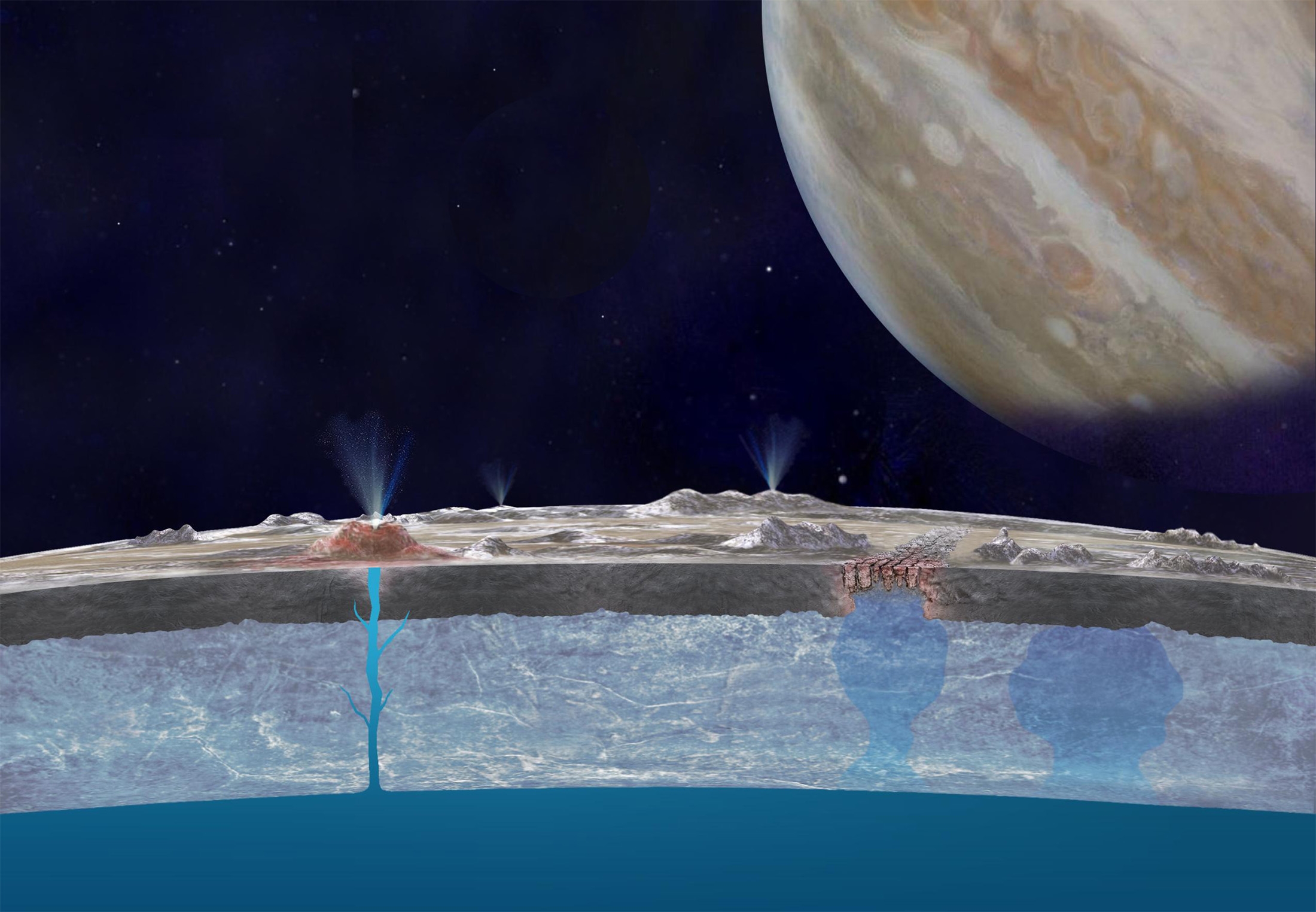 De manen van Jupiter – Dit zijn de manen die rond Jupiter draaien ...