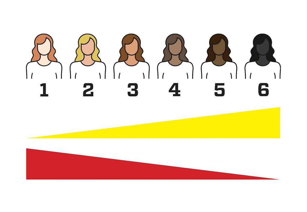 Vårsolen er livsfarlig | illvit.no