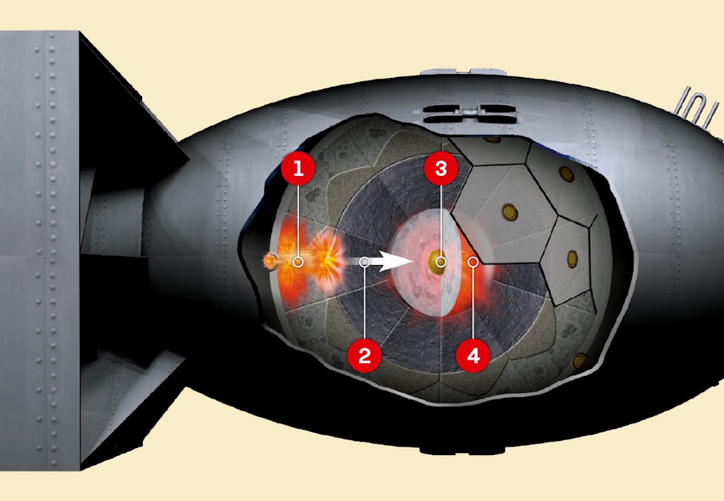 Atombomben – Alt om verdens mest fryktede våpen | illvit.no