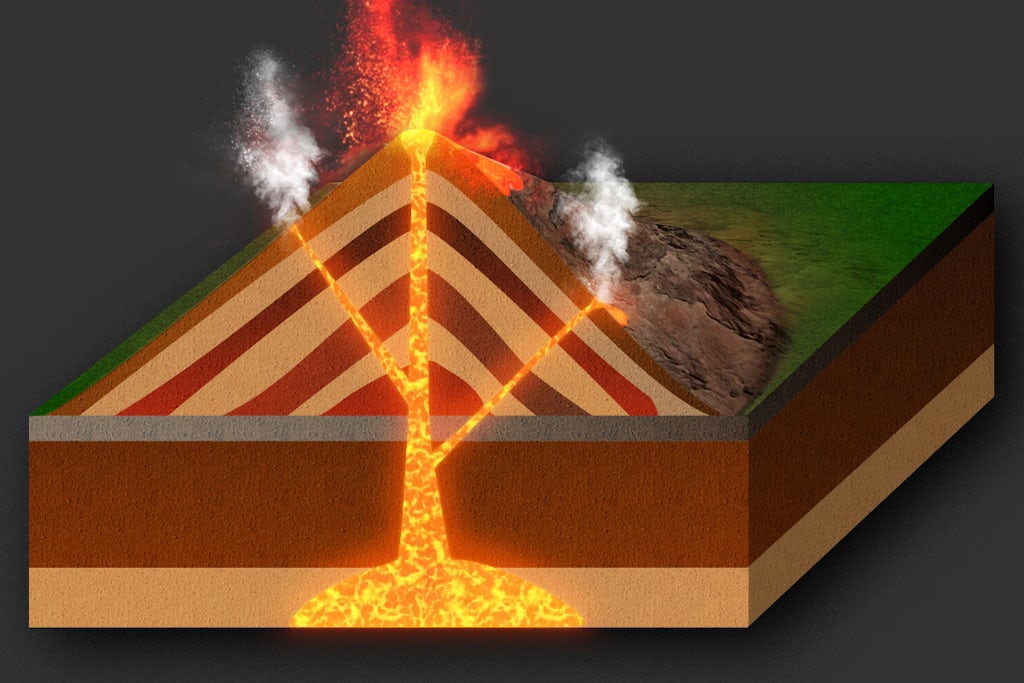 Vulkantyper - Her er de 3 typiske vulkantyper | illvid.dk