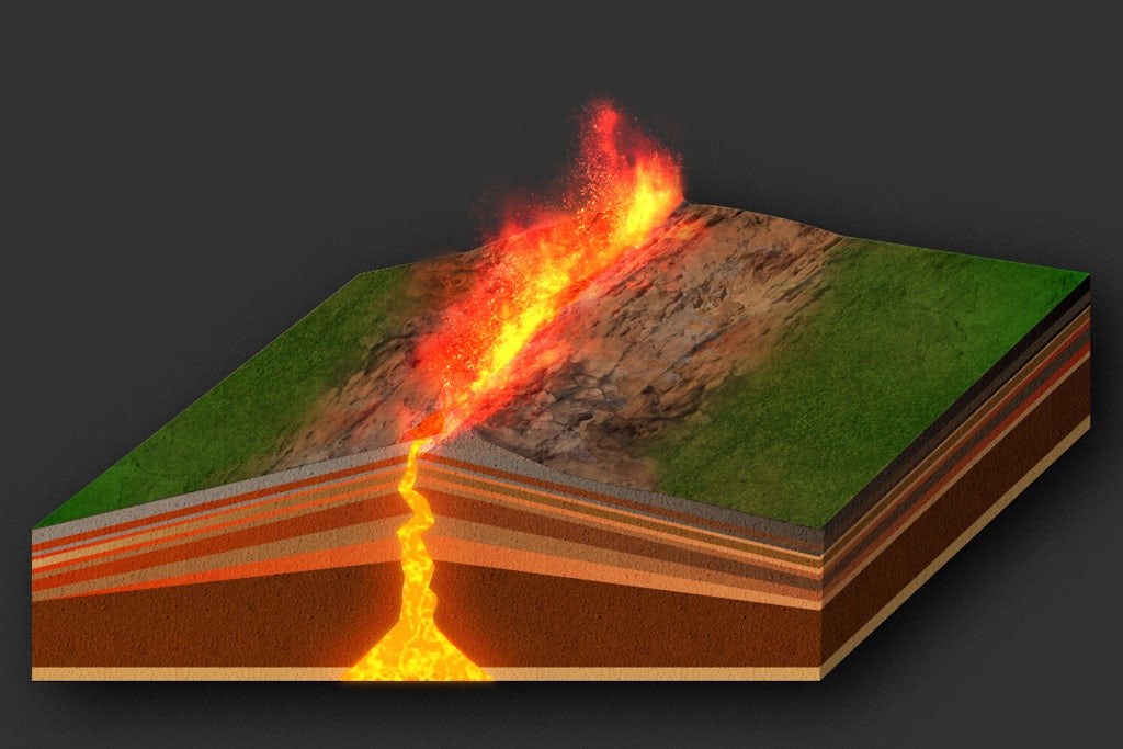 Vulkantyper - Her er de 3 typiske vulkantyper | illvid.dk