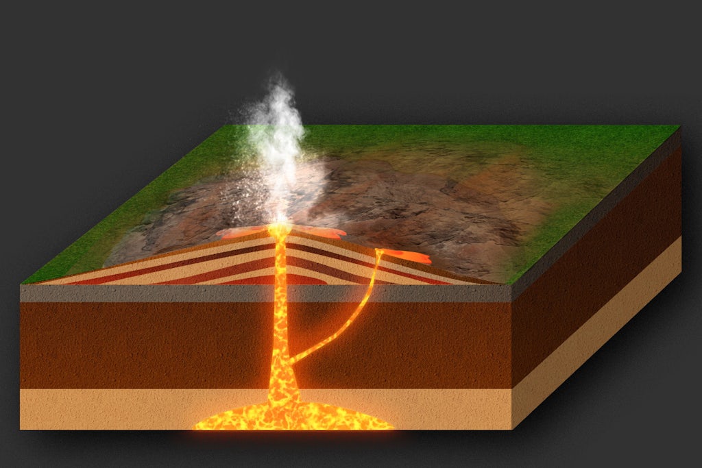 Vulkaantypen − Dit zijn de 3 meest voorkomende vulkaantypen | wibnet.nl