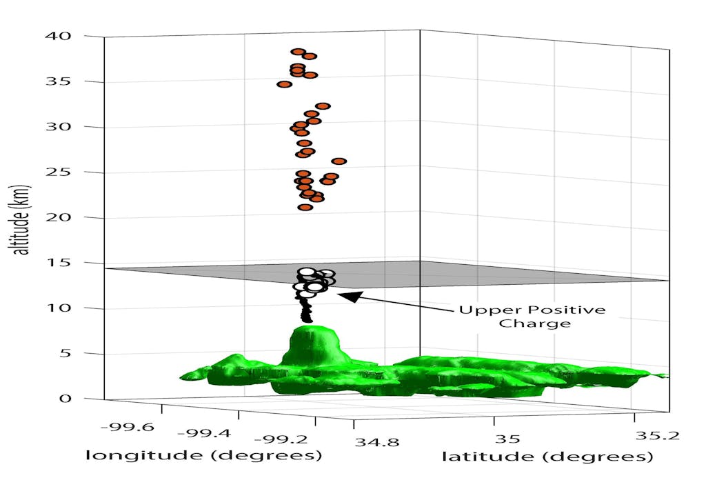 Kraftigste lyn nogensinde observeret | illvid.dk