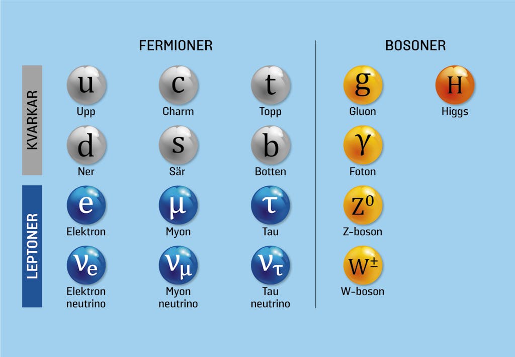 Överviktig partikel strider mot standardmodellen | illvet.se