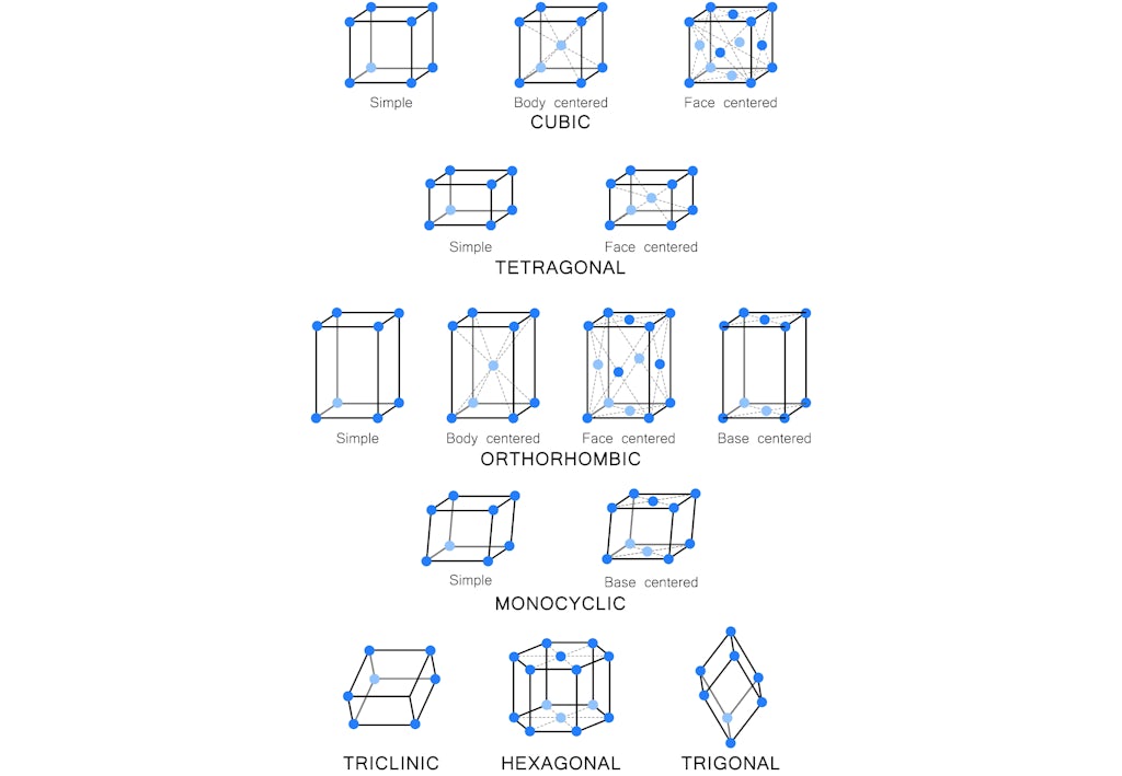 Kristallen – een veelzijdig mineraal | wibnet.nl