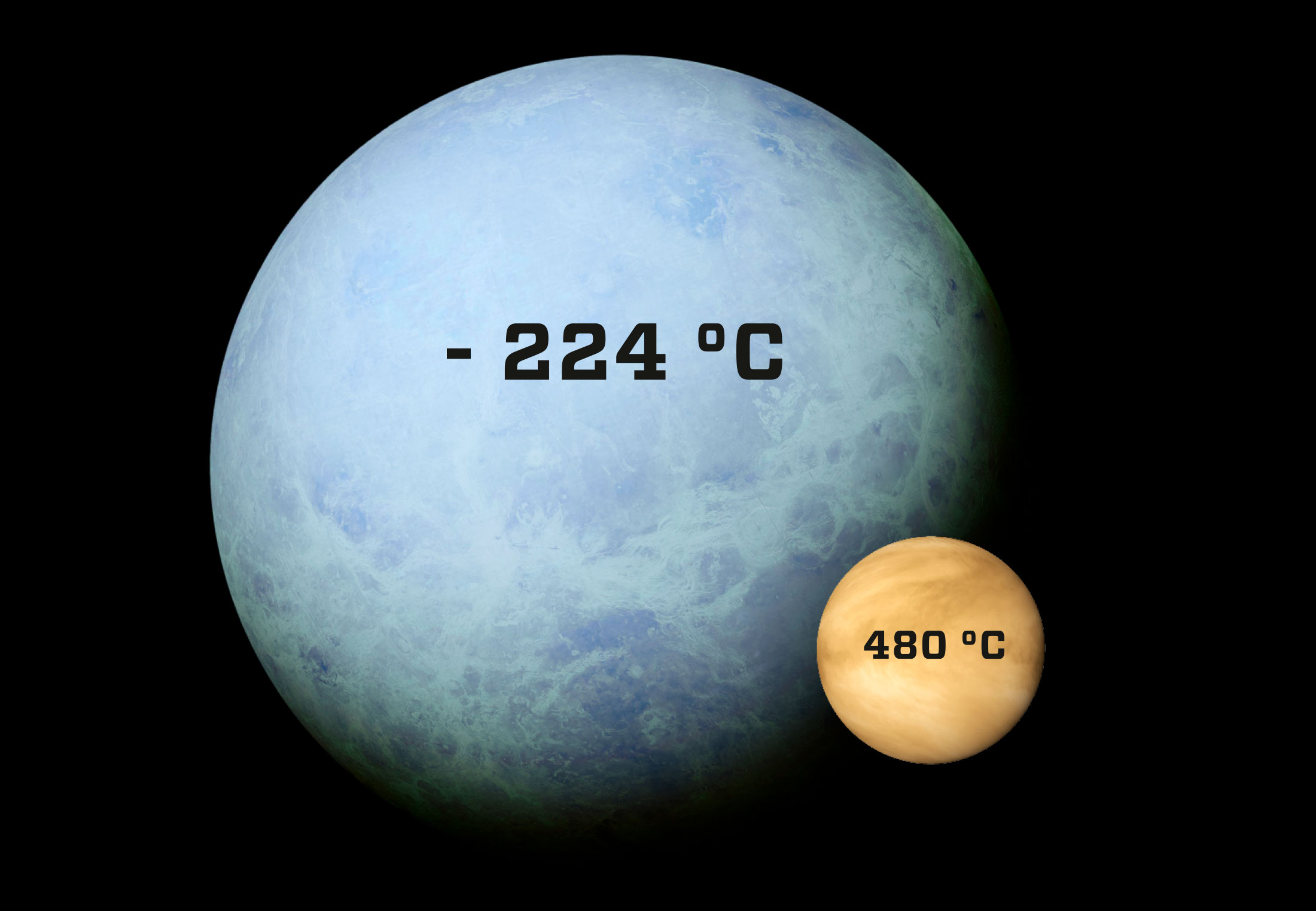 Welke planeten zijn het koudst en warmst? | wibnet.nl