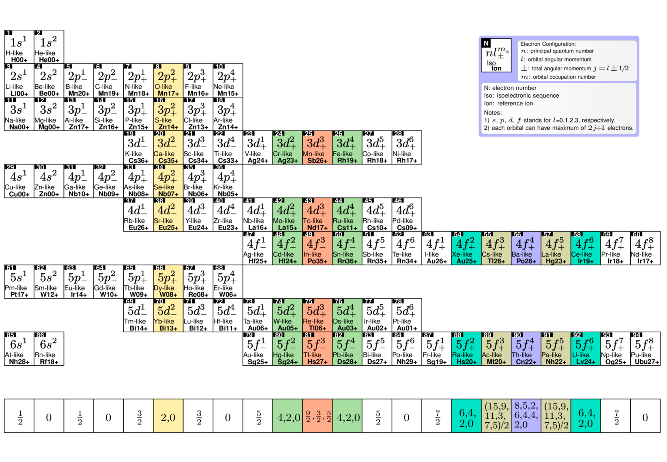 Forskare tar fram ett nytt periodiskt system, som kan förändra hur vi ...