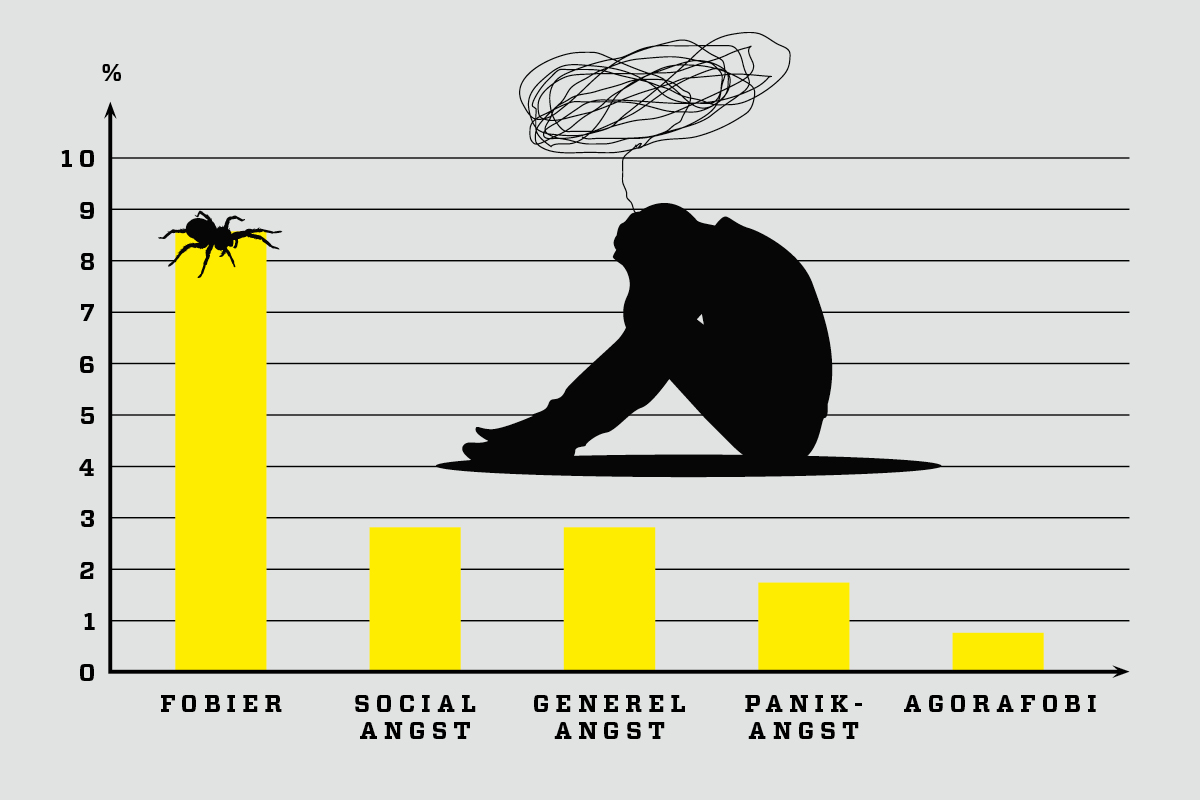 Psychiater: Zo ga je het beste met je angst om | wibnet.nl