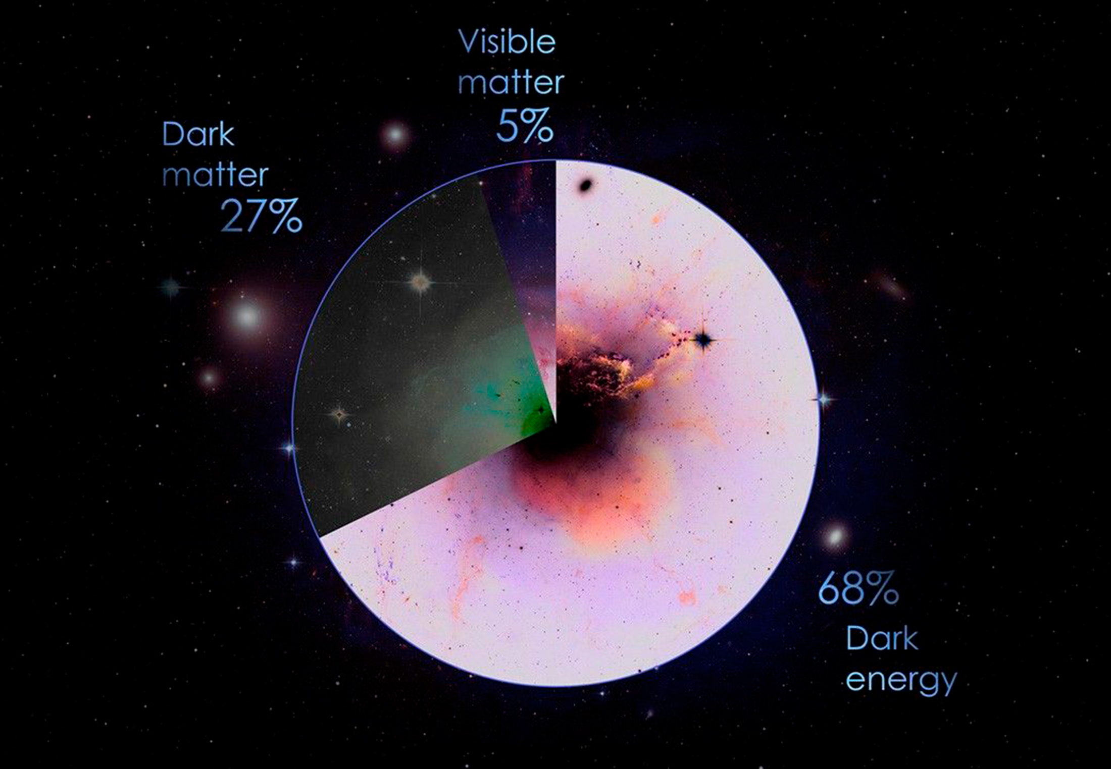 Incredible breakthrough: researchers may have revealed the "missing ...