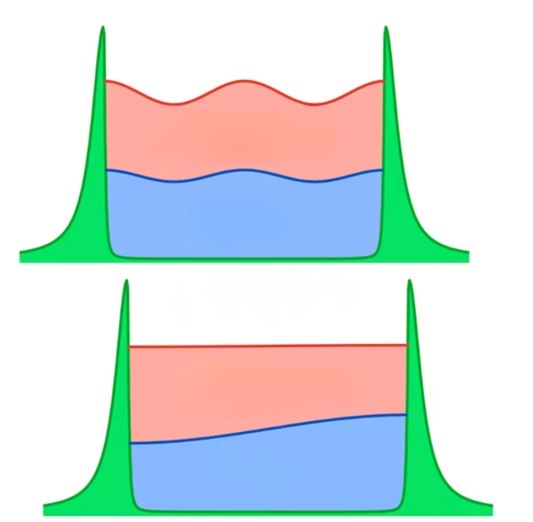 Researchers observe almost 100-year-old theory in practice ...