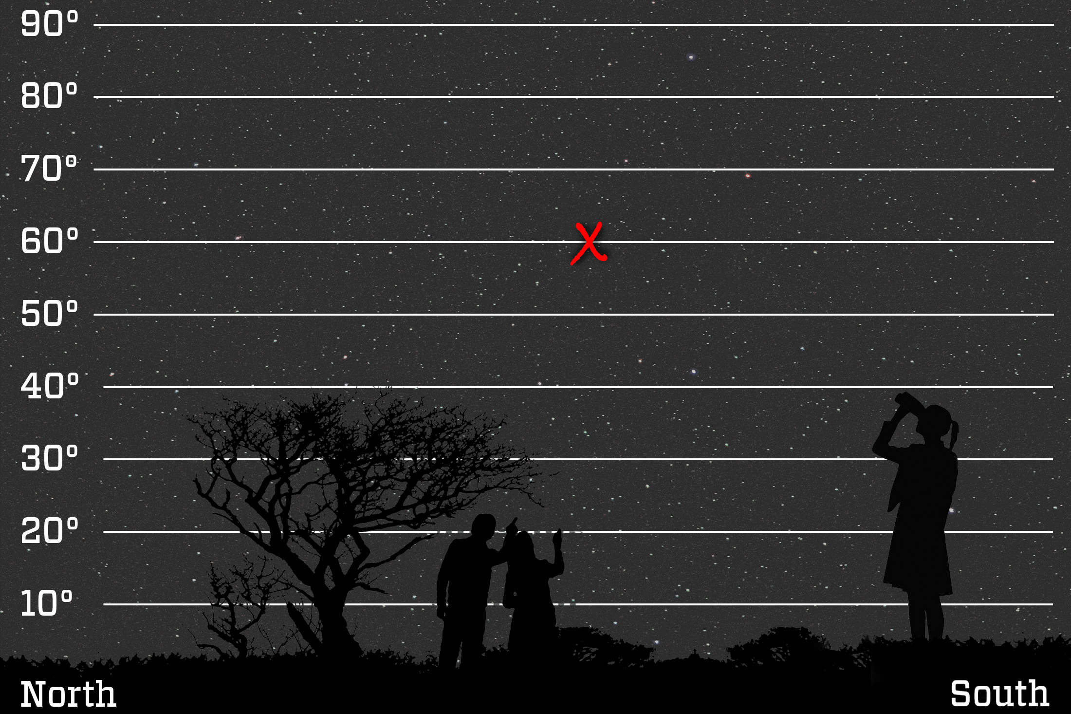 Sterrenbeeld Perseus: Bekijk de prachtige bezienswaardigheden | wibnet.nl