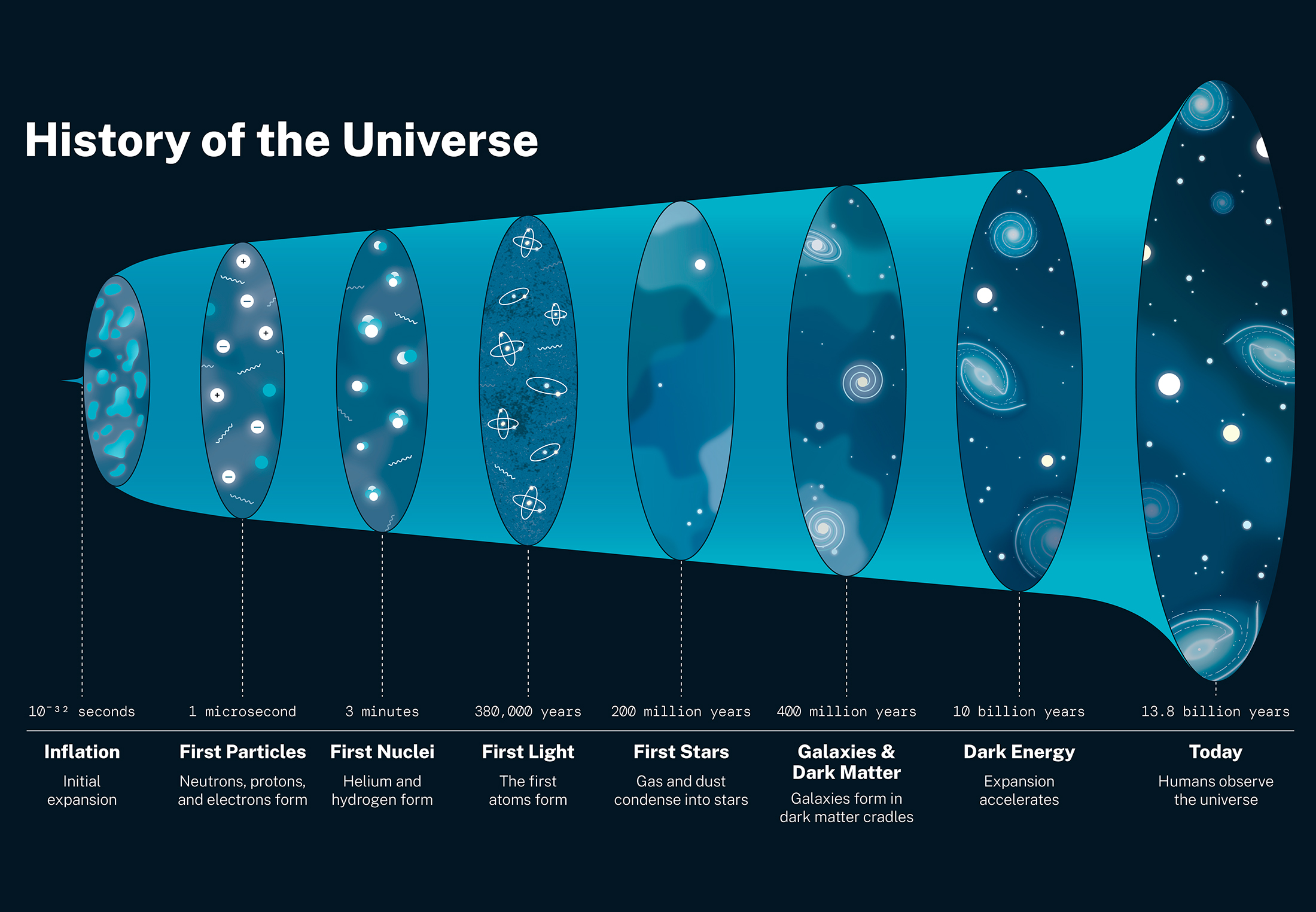 Challenges our understanding of the early cosmos: researchers recreate ...